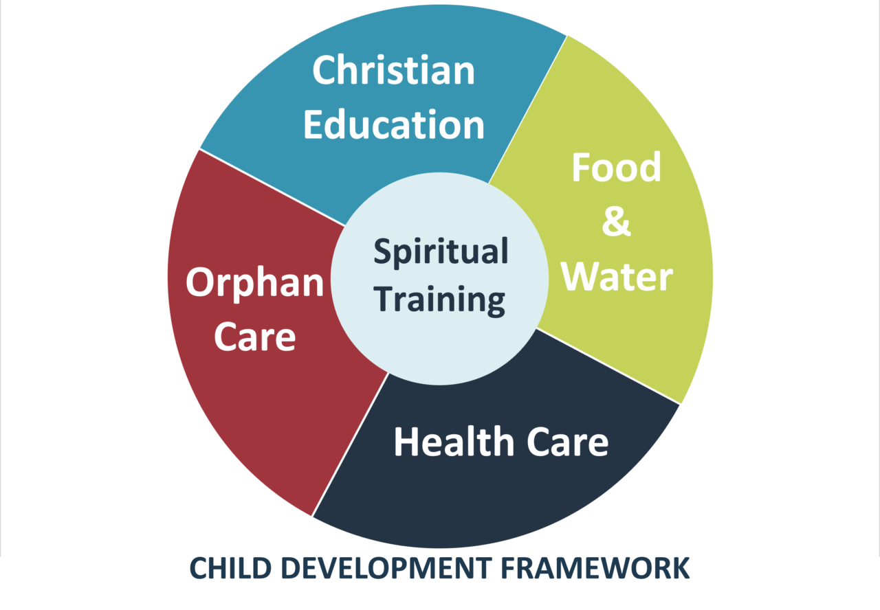 2022 Project Hope $1M Matching Gift Campaign Off to an Amazing Start!